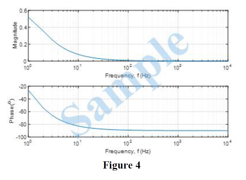 write the transfer function of this bode plot | Chegg.com