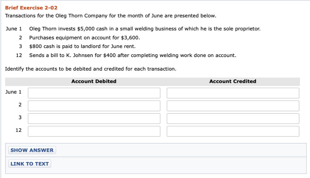 Solved Brief Exercise 2-02 Transactions for the Oleg Thorn | Chegg.com