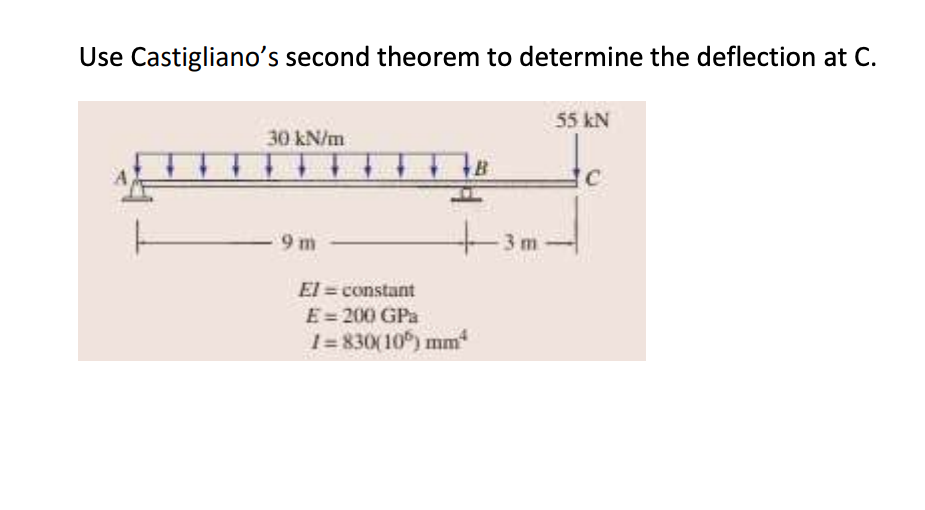 Solved Use Castigliano's second theorem to determine the | Chegg.com