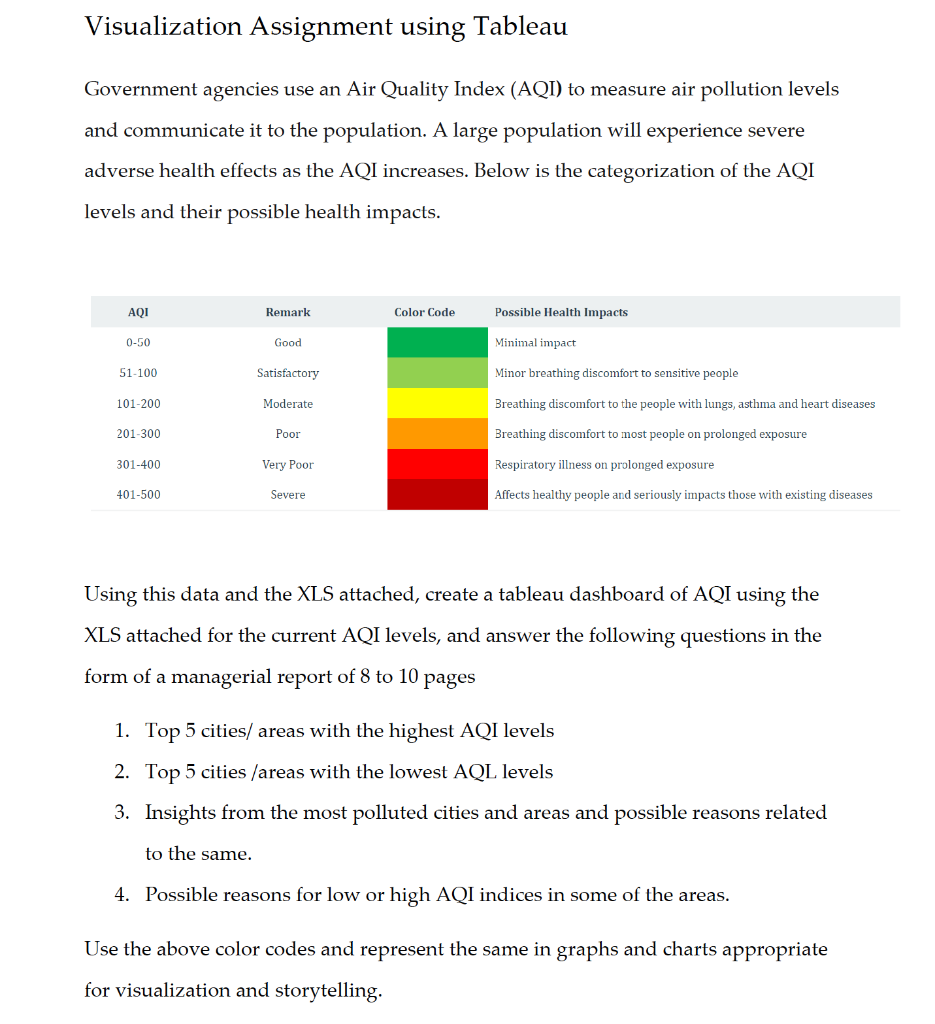 Visualization Assignment using Tableau Government | Chegg.com