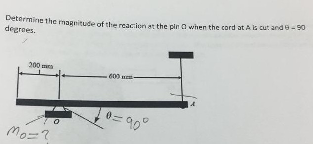 Solved Determine The Magnitude Of The Reaction At The Pin O