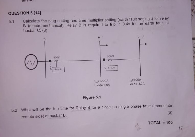 Solved QUESTION 5 [14] 5.1 Calculate the plug setting and | Chegg.com