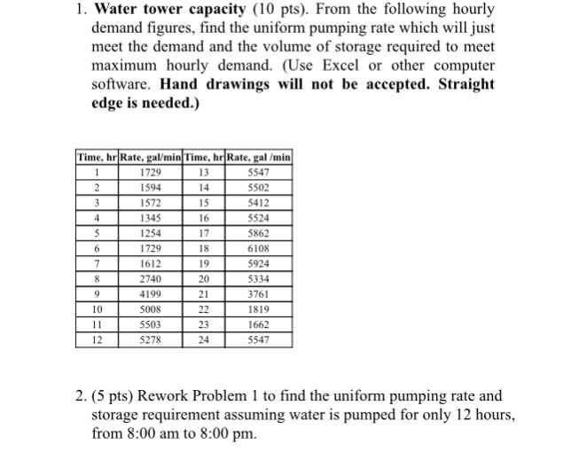 1. Water tower capacity (10 pts). From the following | Chegg.com