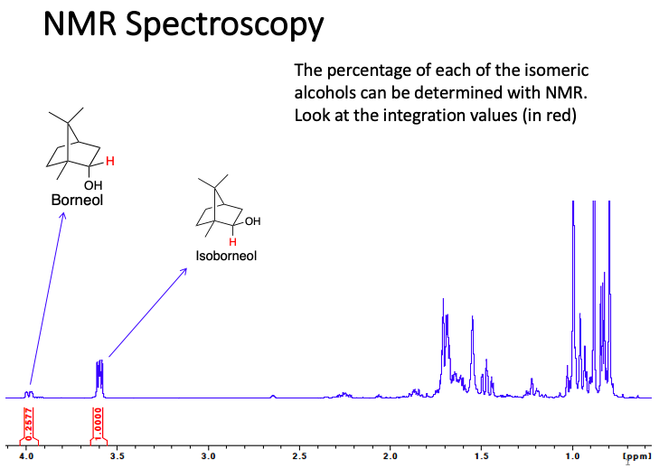 Solved • Interpretation of the IR spectrum of your product | Chegg.com