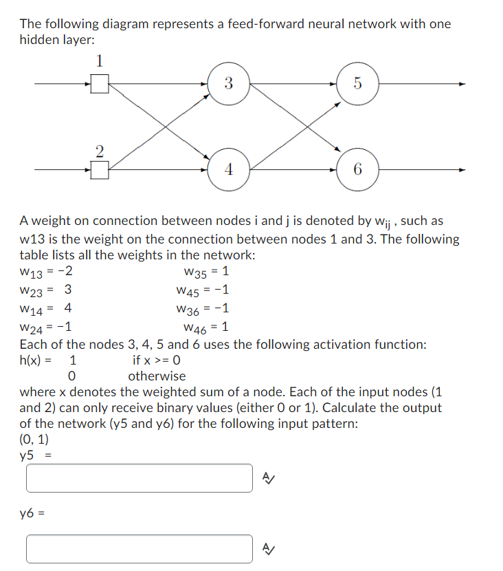 Solved The following diagram represents a feed-forward | Chegg.com