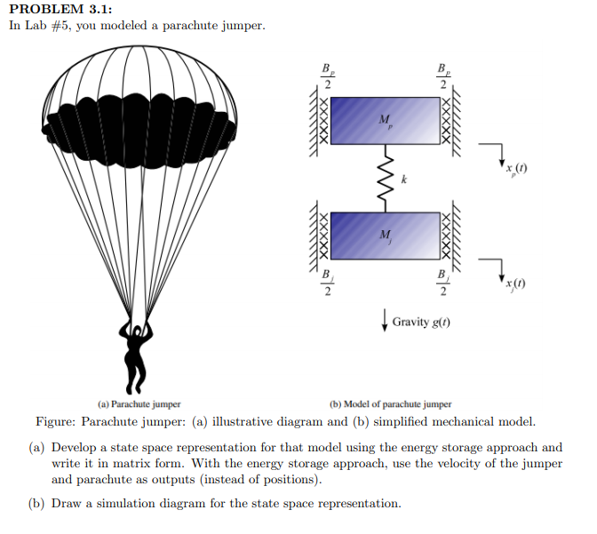 Parachute Diagram