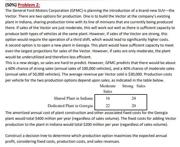 Solved (50%) Problem 2: The General Ford Motors Corporation | Chegg.com