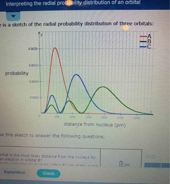 Solved Interpreting the radial protability distribution of | Chegg.com
