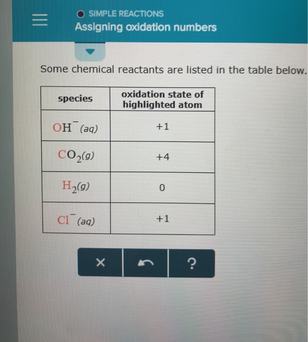 Solved O SIMPLE REACTIONS Assigning oxidation numbers Some | Chegg.com