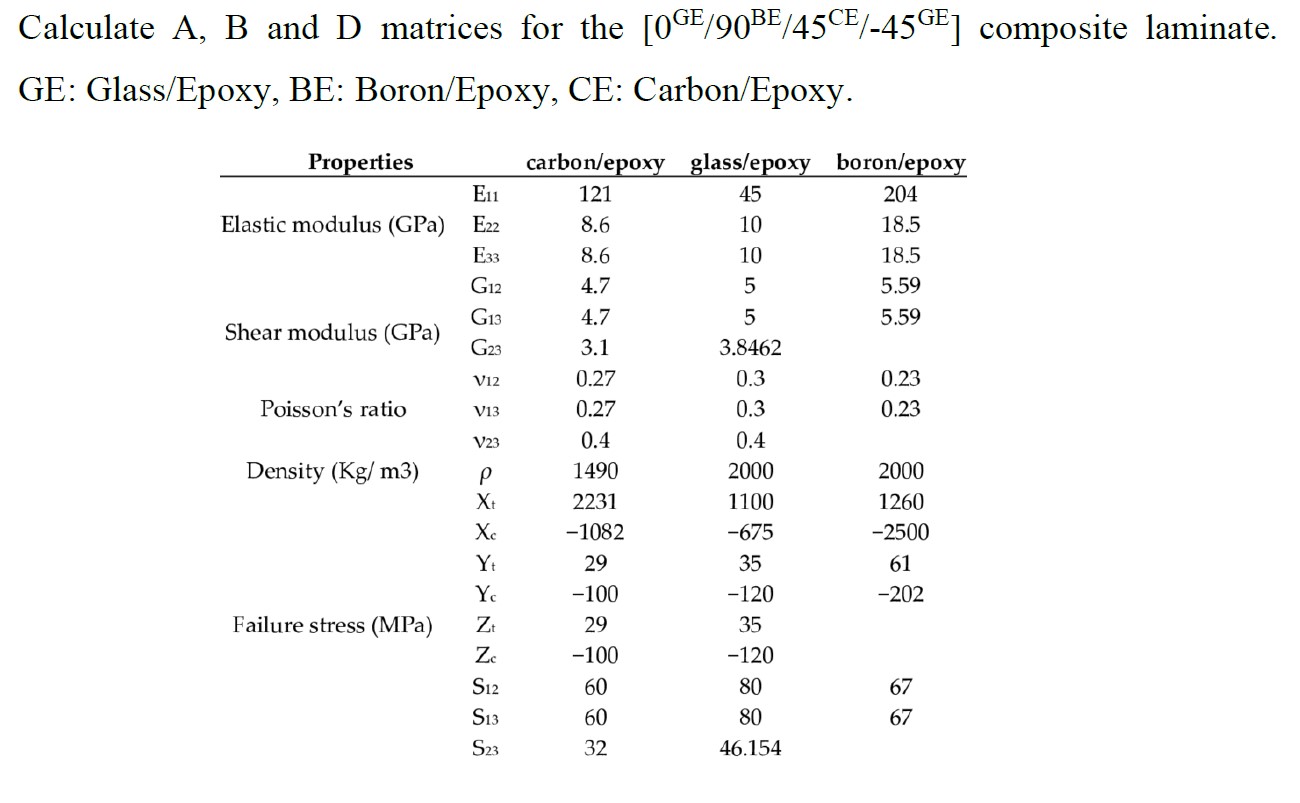 Solved Calculate A,B and D matrices for the | Chegg.com
