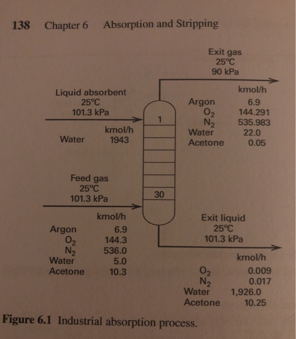 629. Trayed column for acetone absorption. For the | Chegg.com