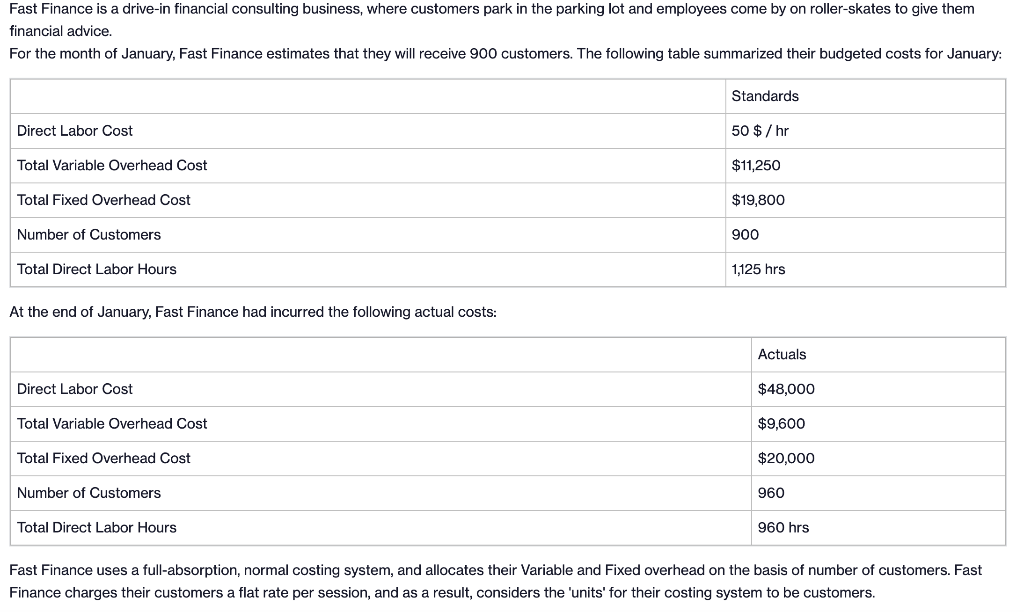 Solved 4a. What is the total cost of sales using | Chegg.com