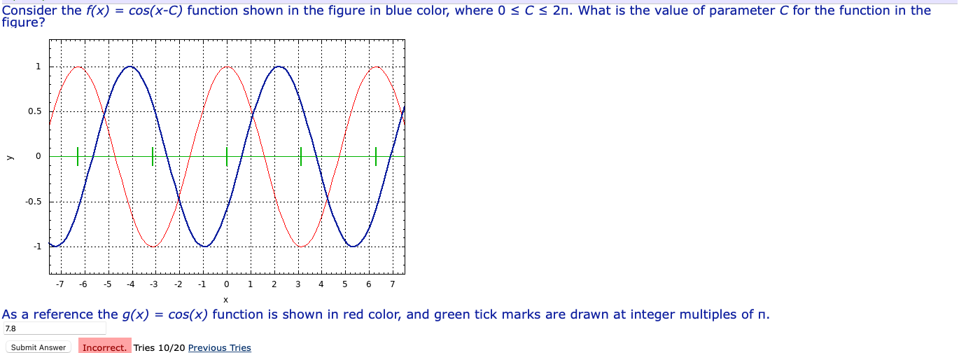 Solved the Consider the f(x) = cos(x-C) function shown in | Chegg.com