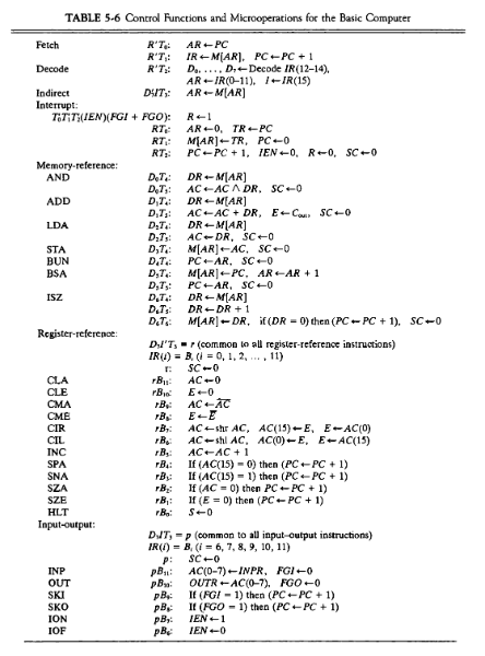 Consider changing instruction encoding of the | Chegg.com