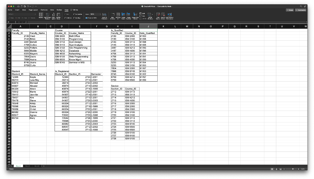 Solved Use the database from HW8 Write the SQL Command to | Chegg.com