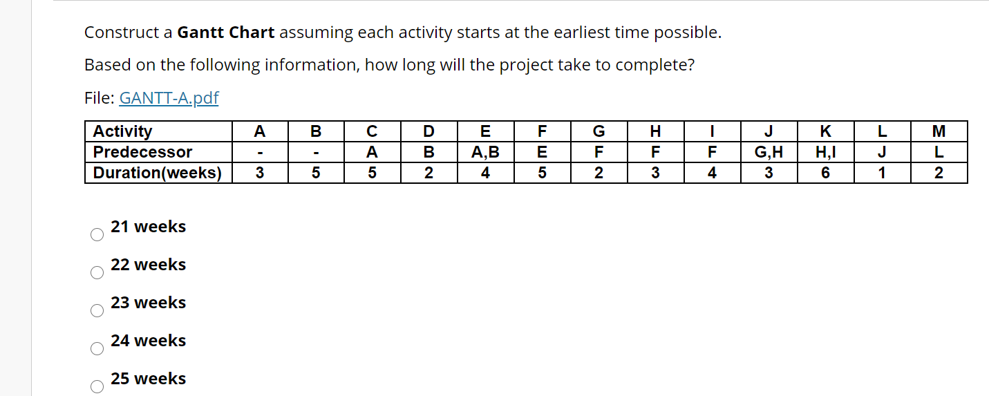 Solved Construct a Gantt Chart assuming each activity starts | Chegg.com