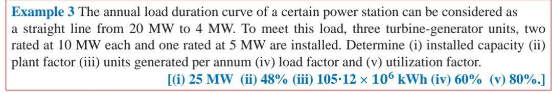 Solved Example 3 The annual load duration curve of a certain | Chegg.com