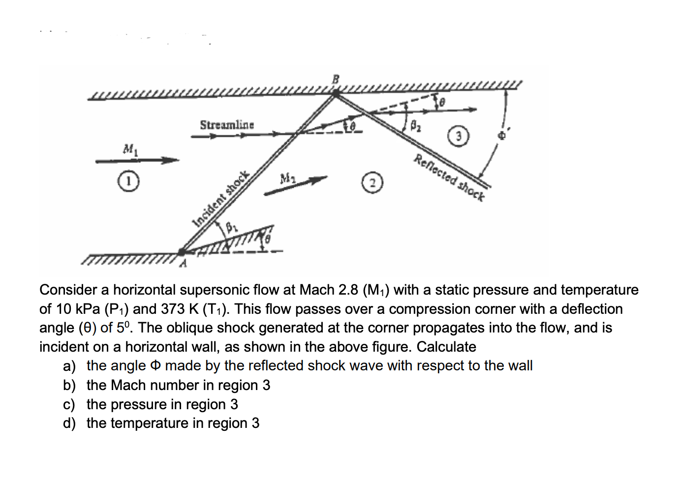 Solved Streamline 22 M Reflected shock M2 Incident shock | Chegg.com