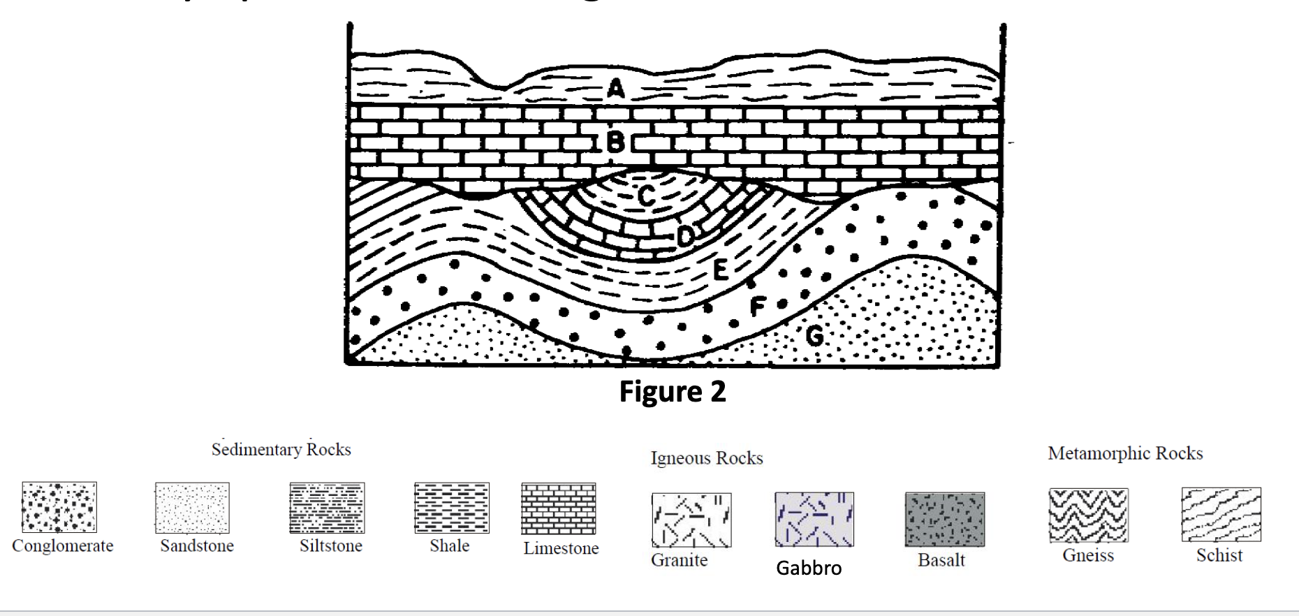 Solved Determine the relative sequence of events. Use the | Chegg.com