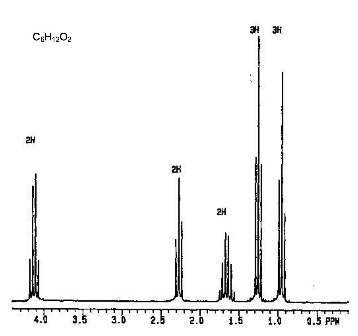 Solved Please find the correct molecule and assign the peaks | Chegg.com