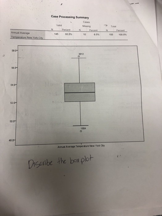 Solved Case Processing Summary Cases Missing Valid っTotal | Chegg.com