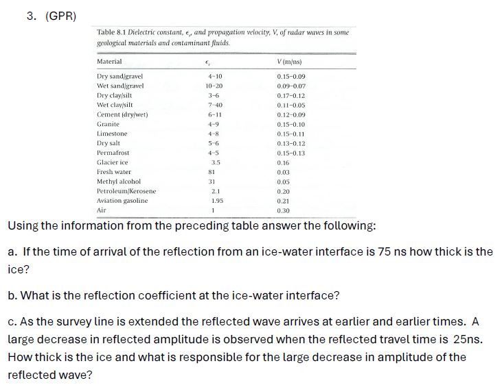 Solved (GPR)Table 8.1 ﻿Dielectric constant, εlon, ﻿and | Chegg.com