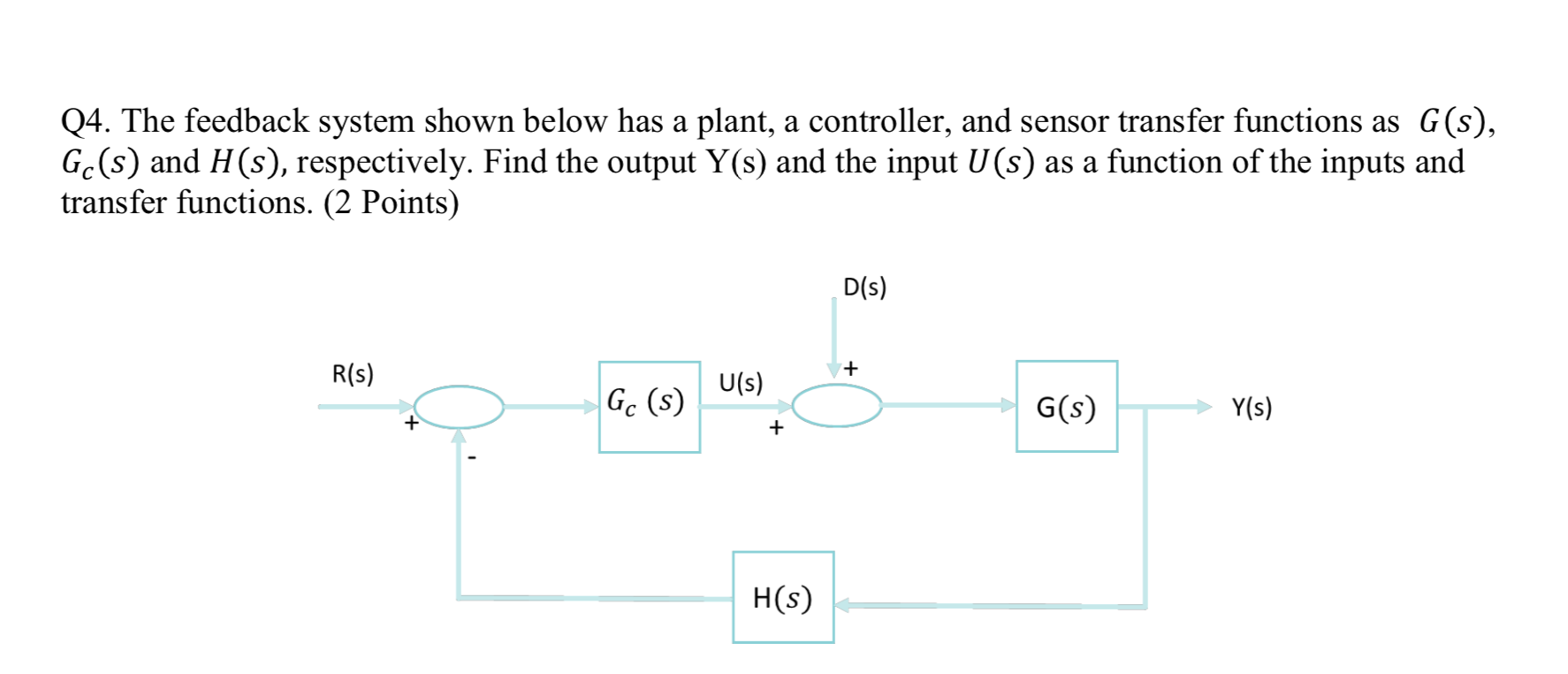 Solved Q4. The feedback system shown below has a plant, a | Chegg.com