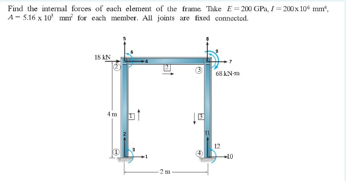 Solved Find the internal forces of each element of the | Chegg.com
