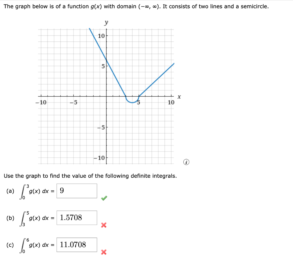 Solved The graph below is of a function g(x) with domain | Chegg.com