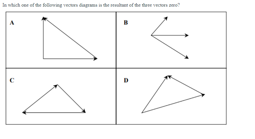 Solved In which one of the following vectors diagrams is the | Chegg.com