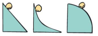 Solved On which of these hills does the ball roll down with | Chegg.com