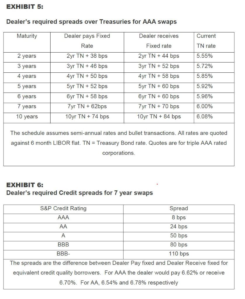 Q5. If the dealer creates a simultaneous swap | Chegg.com
