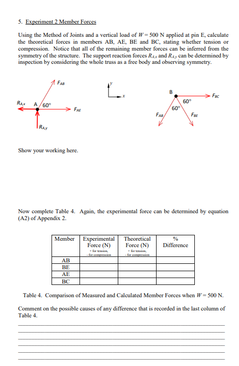 Experiment 1: Member Forces in a Simple Cantilever | Chegg.com