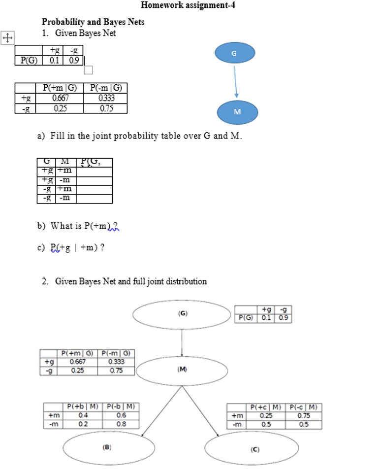 Solved Probability and Bayes NetsGiven Bayes Neta) ﻿Fill in | Chegg.com