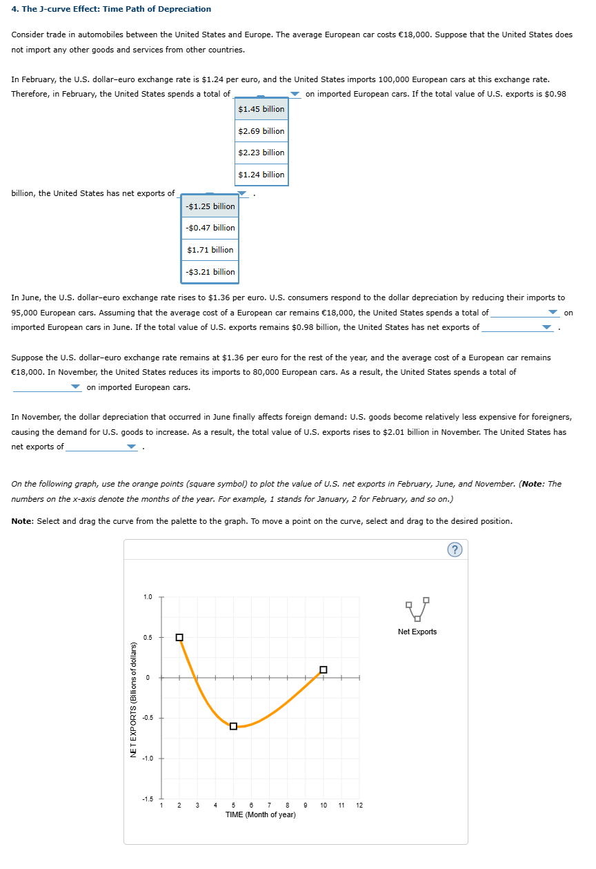 Solved 4. ﻿The J-curve Effect: Time Path of | Chegg.com