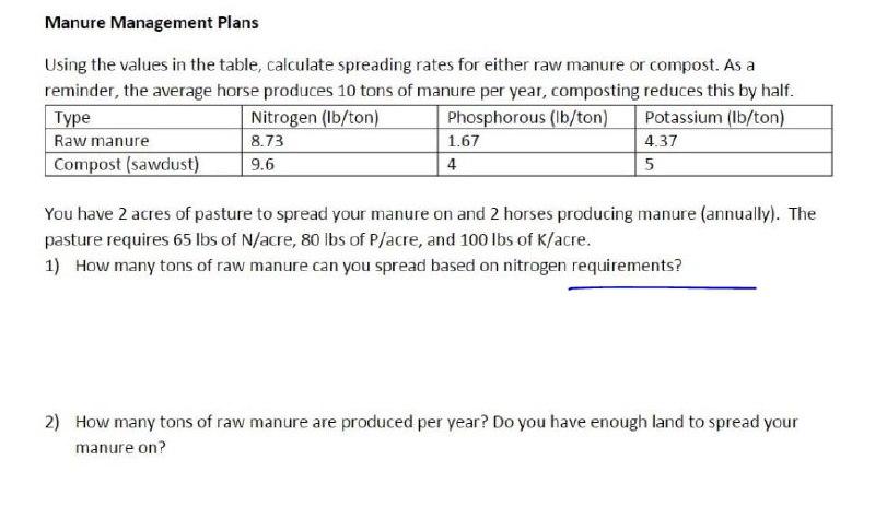 Solved Manure Management Plans Using the values in the | Chegg.com