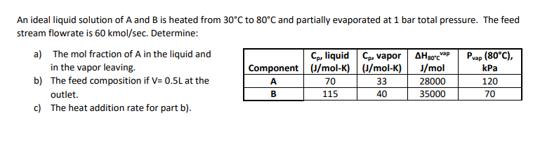 Solved An ideal liquid solution of A and B is heated from | Chegg.com