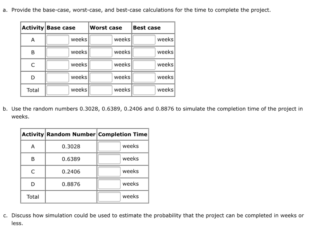 Solved A project has four activities (A, B, C, and D) that | Chegg.com