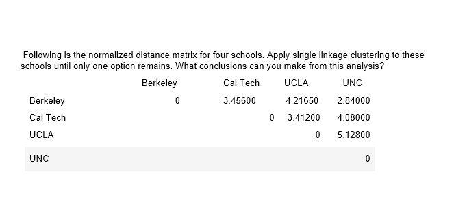 Solved Following is the normalized distance matrix for four | Chegg.com