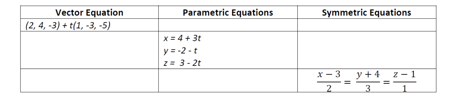 Solved Fill in the blanks for the equations of a line in | Chegg.com