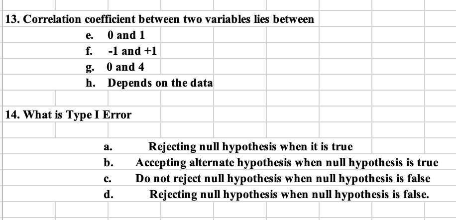 Solved 13. Correlation coefficient between two variables | Chegg.com