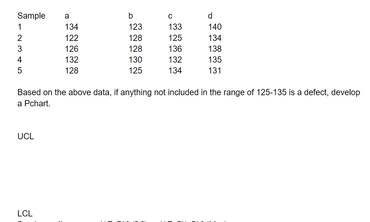 Solved Based on the above data, if anything not included in | Chegg.com