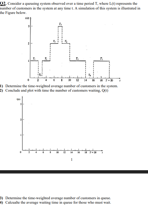 Solved Q2. ﻿Consider a queueing system observed over a time | Chegg.com