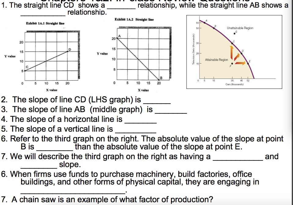 Solved relationship, while the straight line AB shows a 1. | Chegg.com