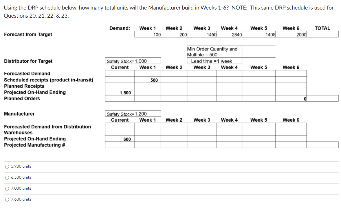 Solved Using the DRP schedule below, how many total units | Chegg.com