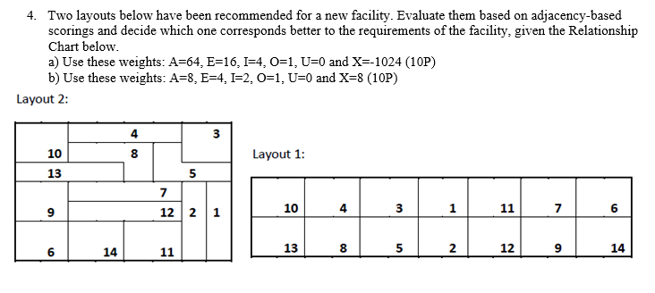 Solved 4. Two layouts below have been recommended for a new | Chegg.com