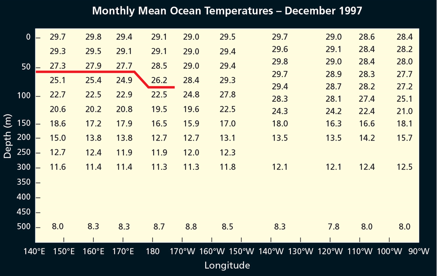 Solved On Figure 2, draw isotherms as described in the steps | Chegg.com