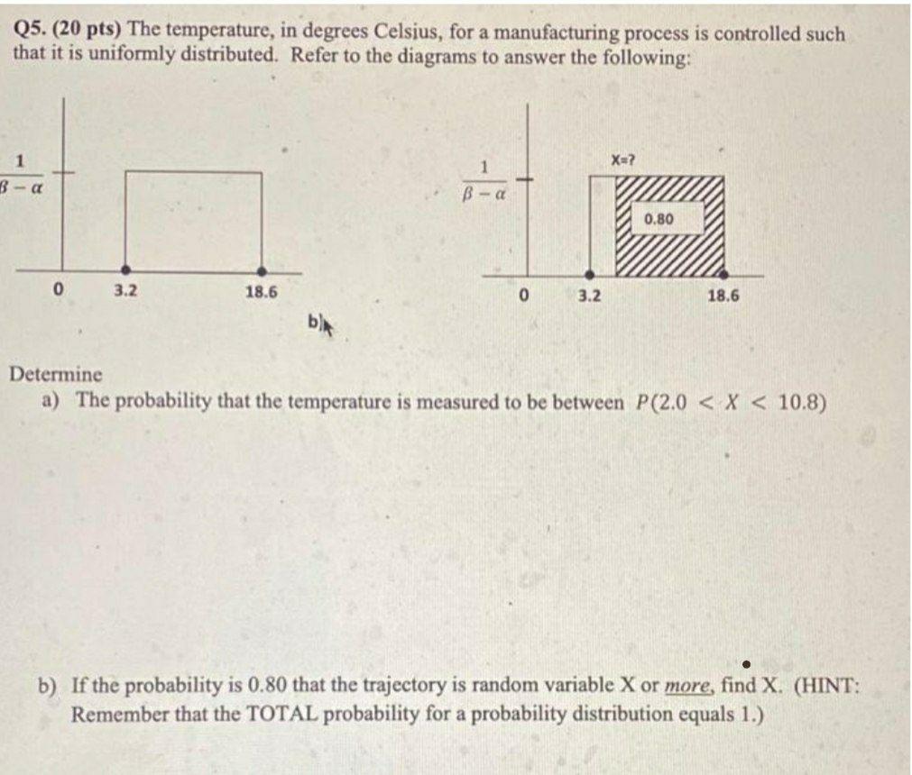 Solved Q5. (20 pts) The temperature, in degrees Celsius, for | Chegg.com