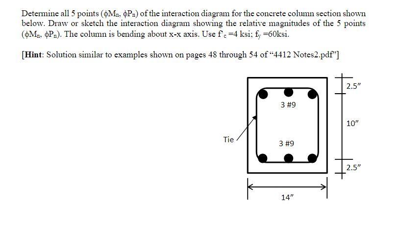 Solved Determine all 5 points (ϕMn,ϕPn) of the interaction | Chegg.com