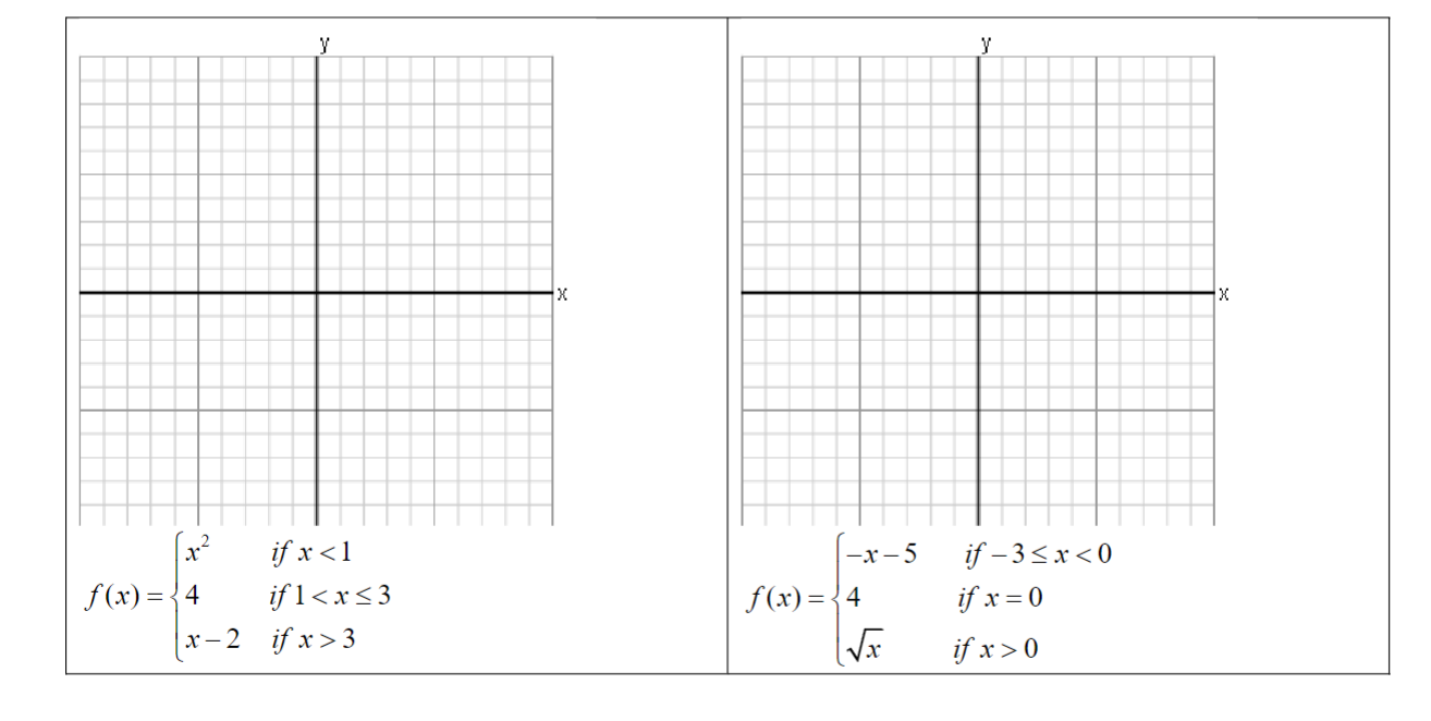 Solved MA115 ﻿Piecewise Graphing PracticeGraph the | Chegg.com